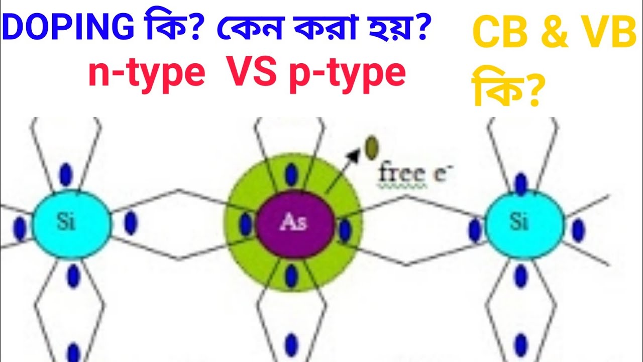 Difference between n-TYPE & P-TYPE semiconductor. Short note on Doping ...