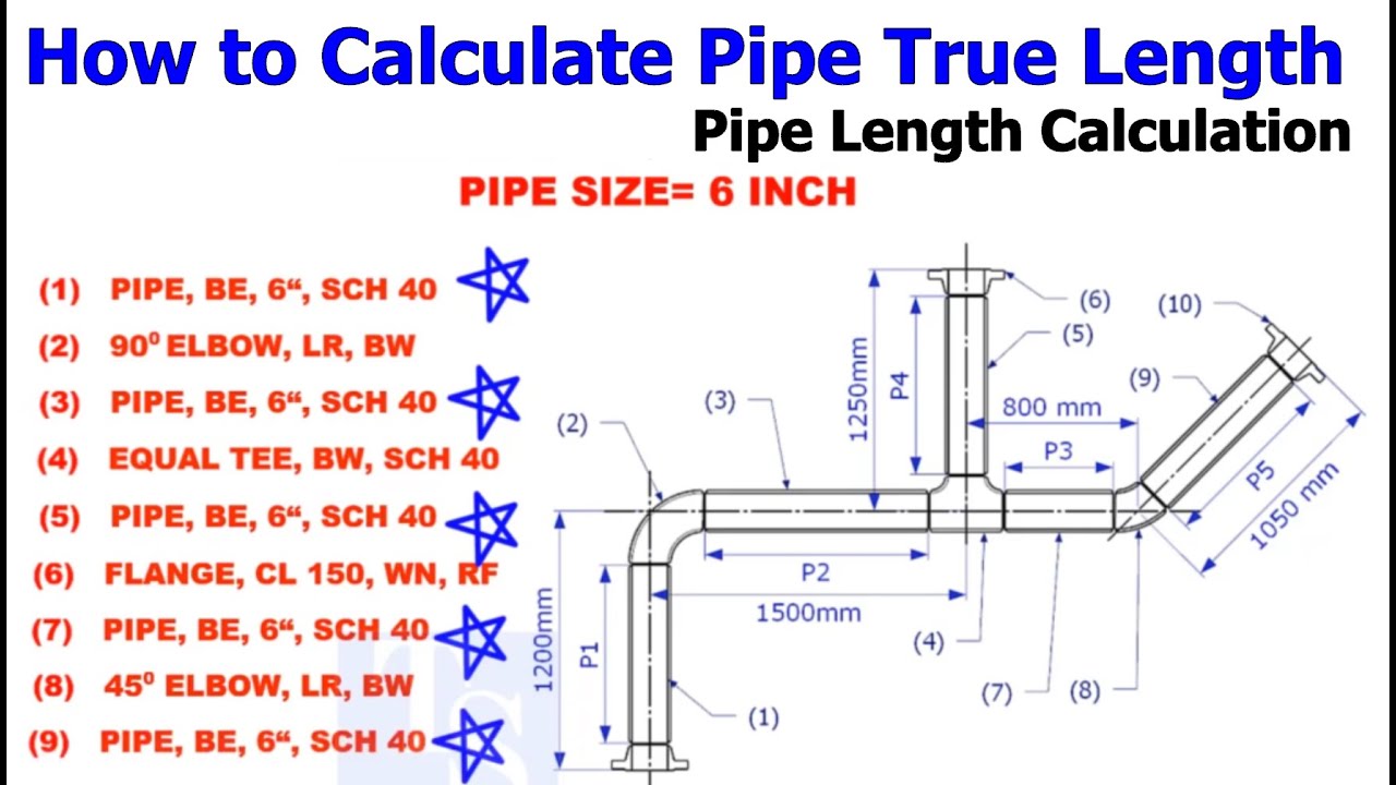 Pipe true length calculation technique easy method. - YouTube