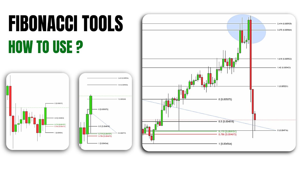 How to use Fibonacci Tool ( in SMC ) Find - Entry, Stoploss & Target. # ...