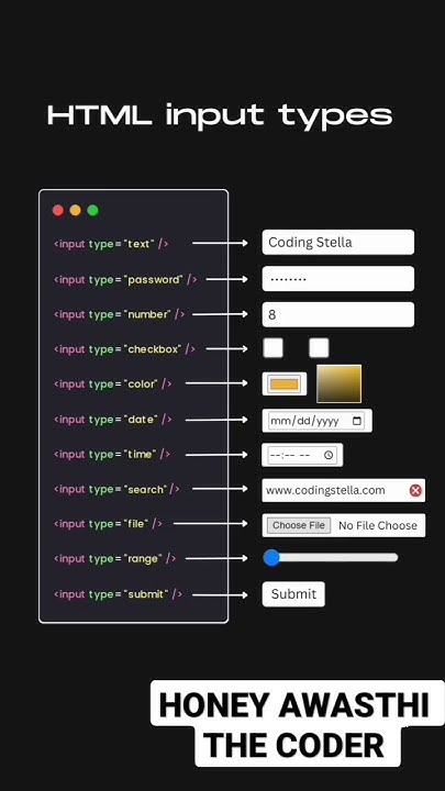 Html Input Types Techeducation Html Javascript Code Dropdown Coding Javascripting Youtube