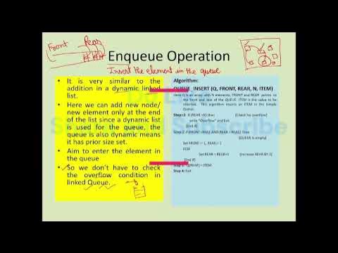 Enqueue Operation with algorithm - YouTube