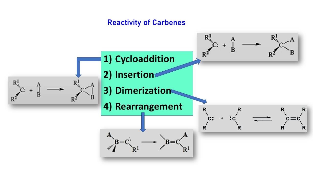Reactions of Carbenes : Rearrangement | Carbene Chemistry – Part 7 ...