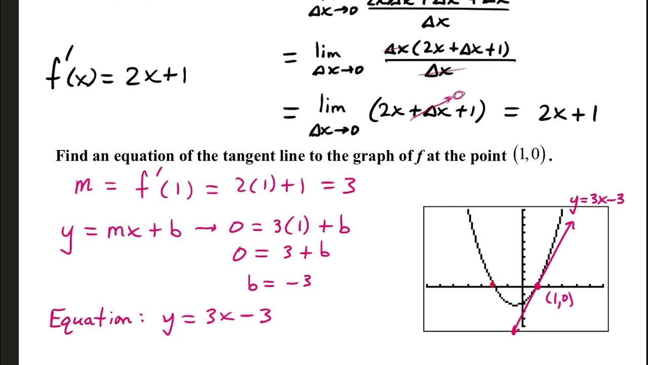 The derivative and tangent line problem B - YouTube