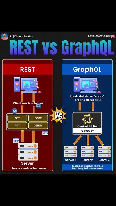 REST vs GraphQL: Which API Should You Use ? 🔥 - YouTube