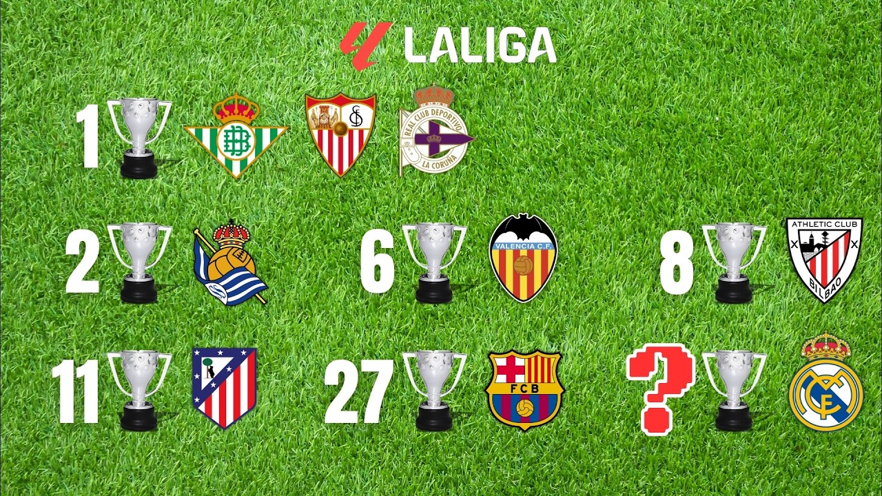 Every LA LIGA Champion in History! 🏆 - YouTube