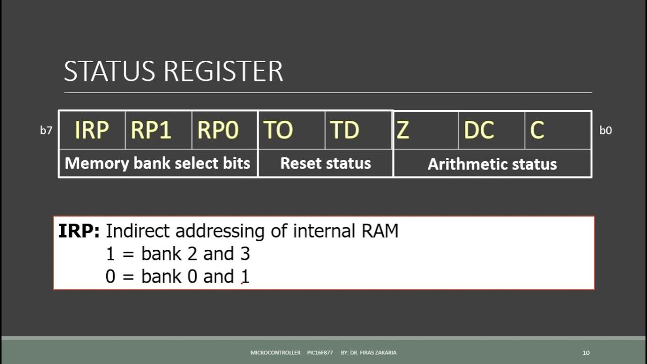 Lecture 5 Microcontroller PIC16F877 PORT configuration - YouTube