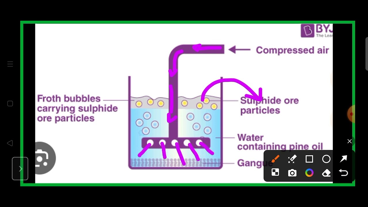 froth floatation method/chemistry 10 - YouTube