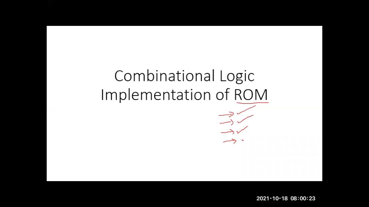 Combinational Logic Implementation of ROM | Types of ROMs - YouTube