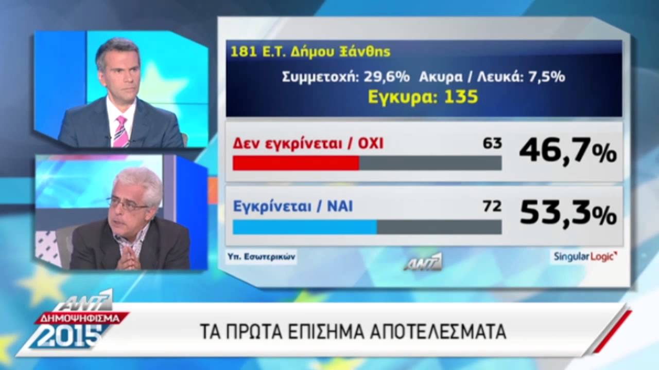 ΠΑΡΕΜΒΑΣΗ ΤΟΥ ΝΙΚΟΥ ΣΟΦΙΑΝΟΥ ΣΤΟΝ ΑΝΤ1 - YouTube