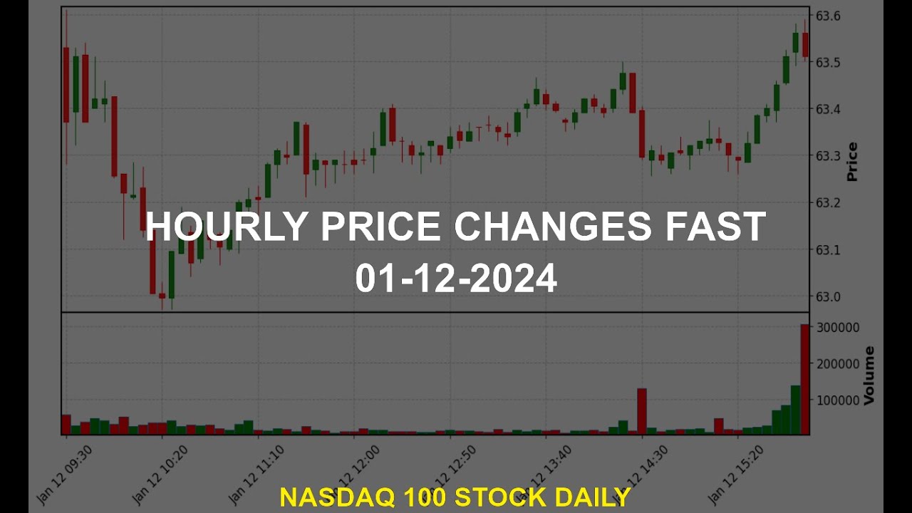 Fastenal Company FAST Stock Price Analysis Today - YouTube