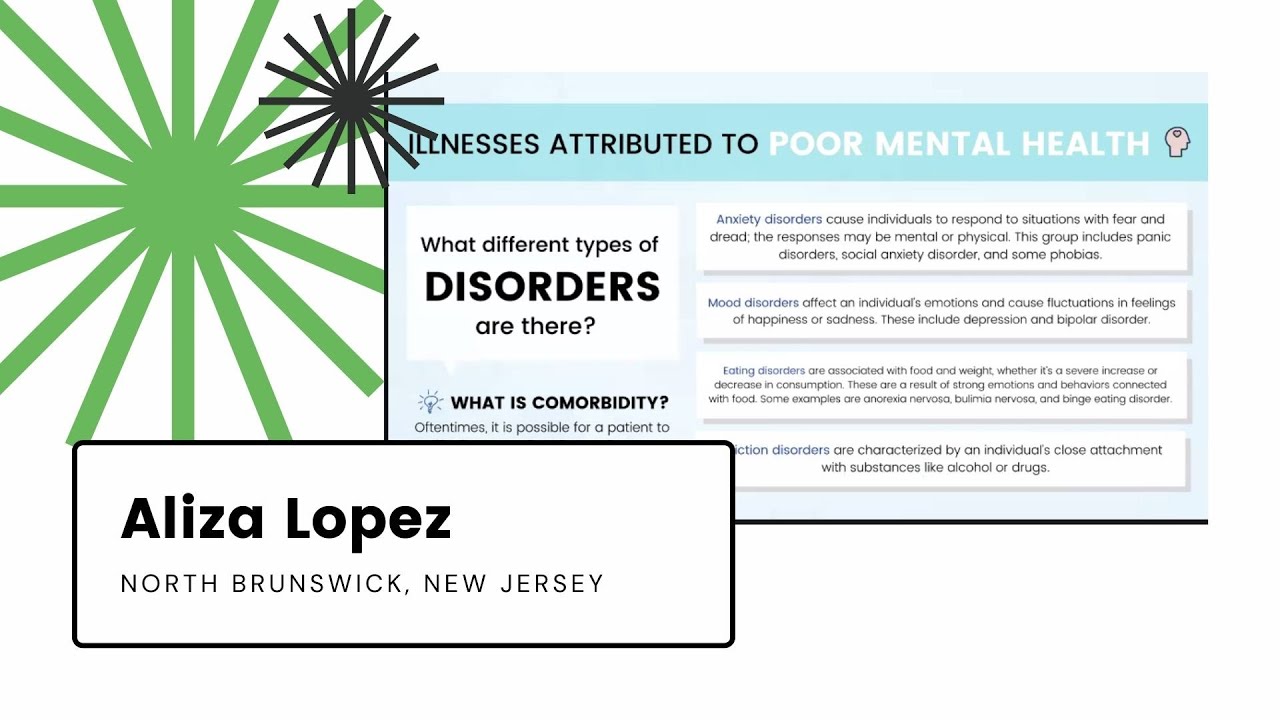 Aliza Lopez - YouTube