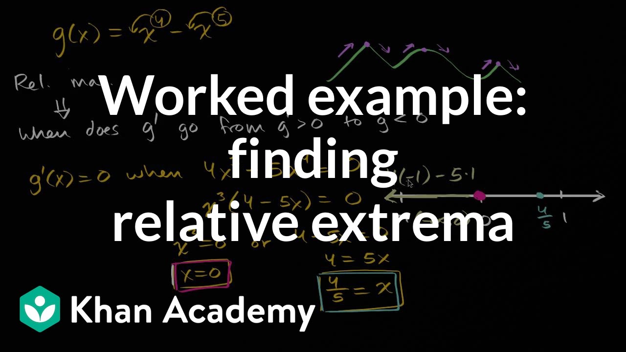 Worked Example Finding Relative Extrema AP Calculus AB Khan Worked Example Finding Relative Extrema AP Calculus AB Khan