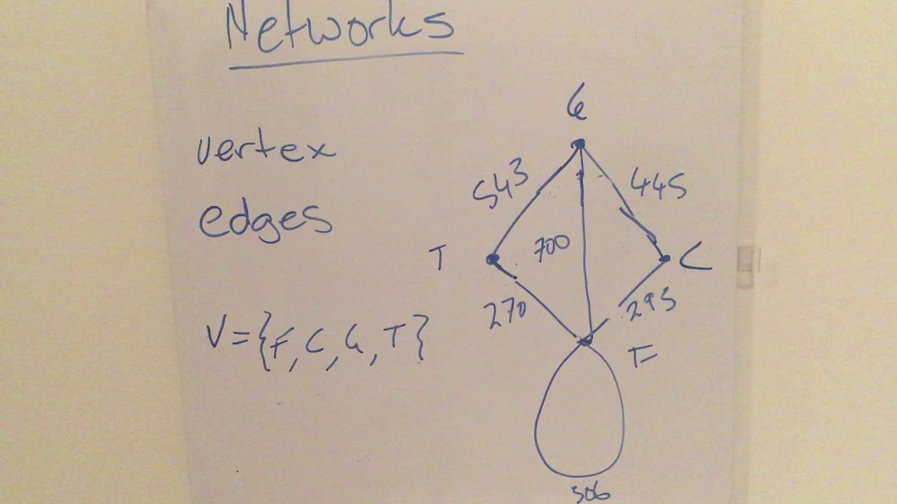 Introduction to Standard 2 Maths Network - YouTube