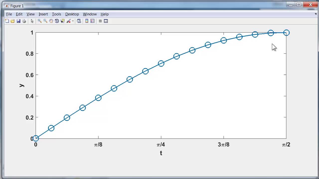Midpoint Method Ode2 Youtube