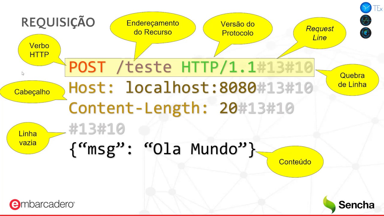 Entendendo o HTTP para entender o REST - YouTube