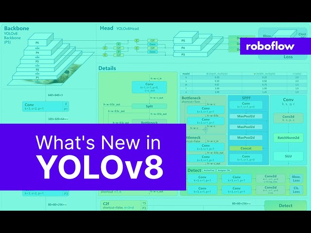 Yolov8 Architecture Explained Efficient Object Detection Model Eightify 4358