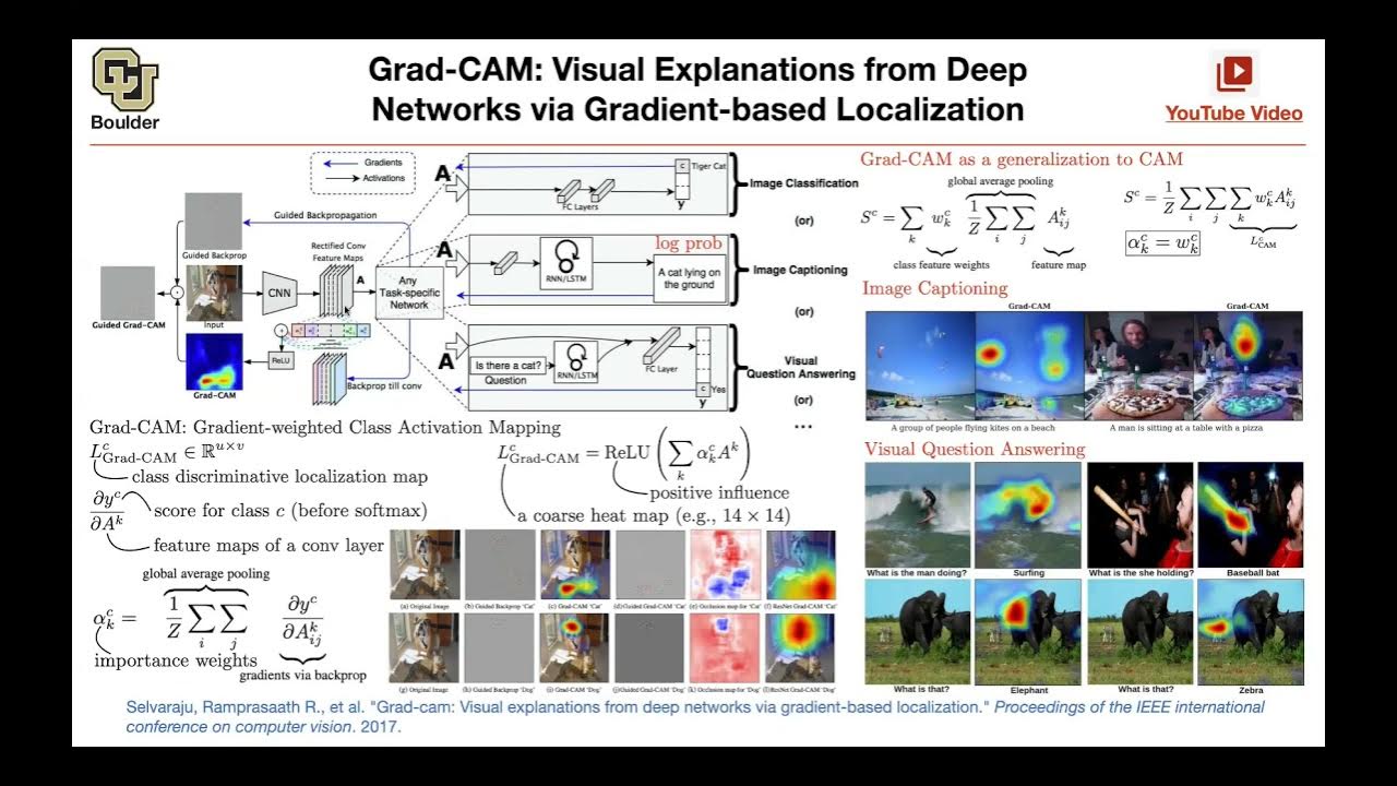 Grad-CAM (Q&A) | Lecture 22 (Part 2) | Applied Deep Learning (Supplementary) - YouTube