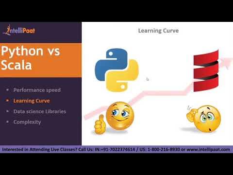 Pyspark Training Pyspark Tutorial Pyspark Dataframe Tutorial Intellipaat - YouTube