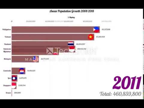 Asean population Growth from 2008 To 2118) Data Graph Statistics Asian ...