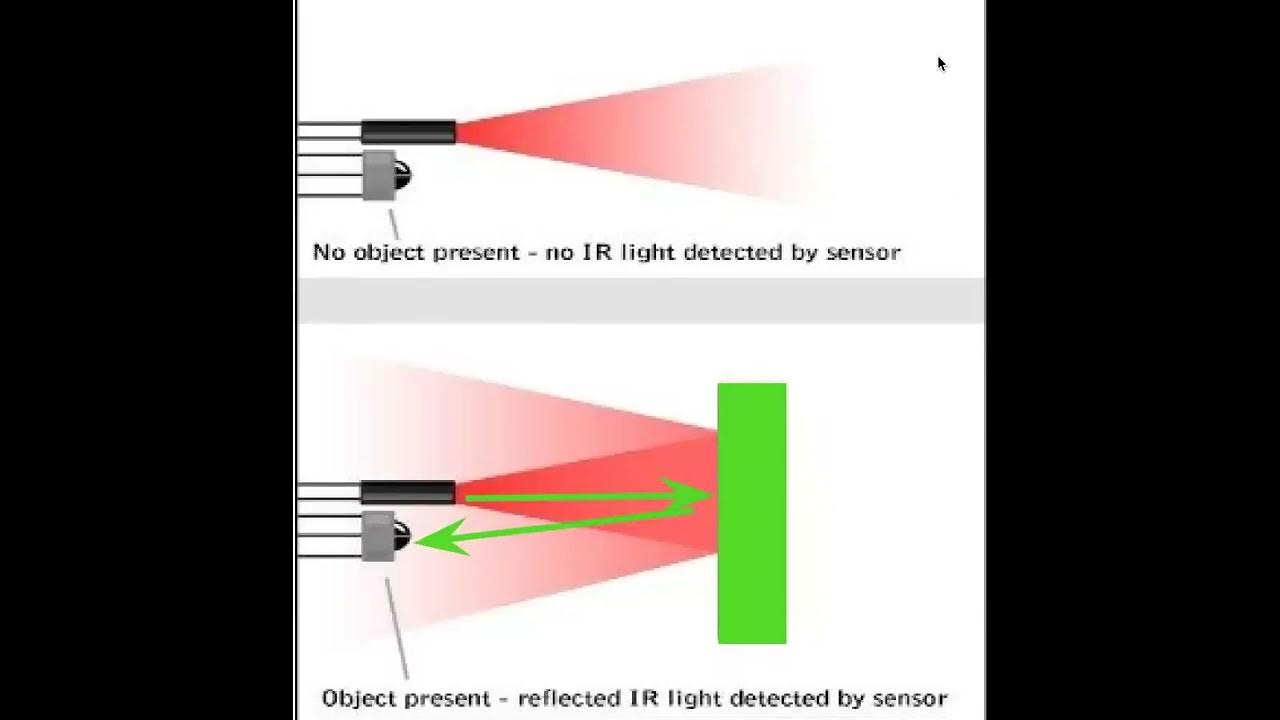 IR sensor basics concept | Pinout with code with explanation - YouTube