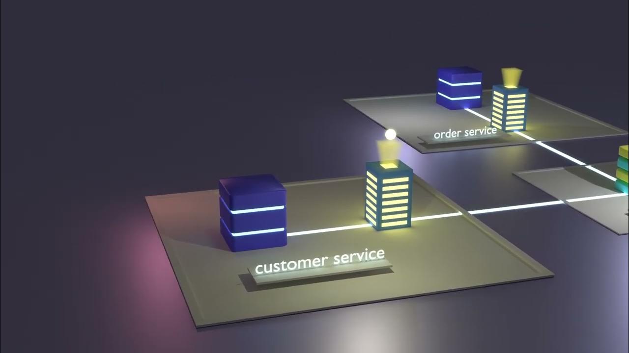 Microservices database per service - YouTube
