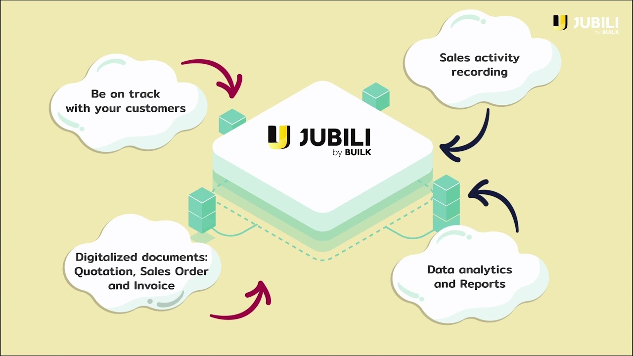 Jubili CRM - YouTube