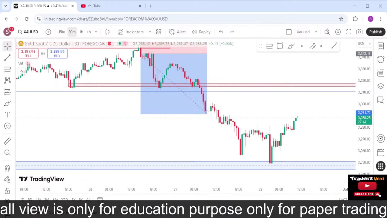 Traders Vibe Live Stream - YouTube