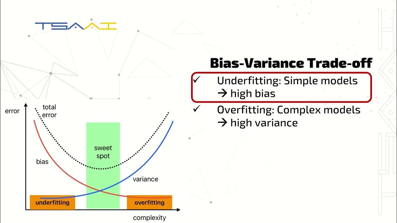 TSAAI M2 08. Bias and Variance - YouTube