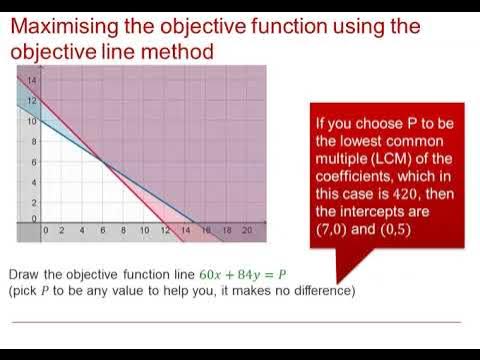 OCR Discrete: Linear programming 1-3 - YouTube