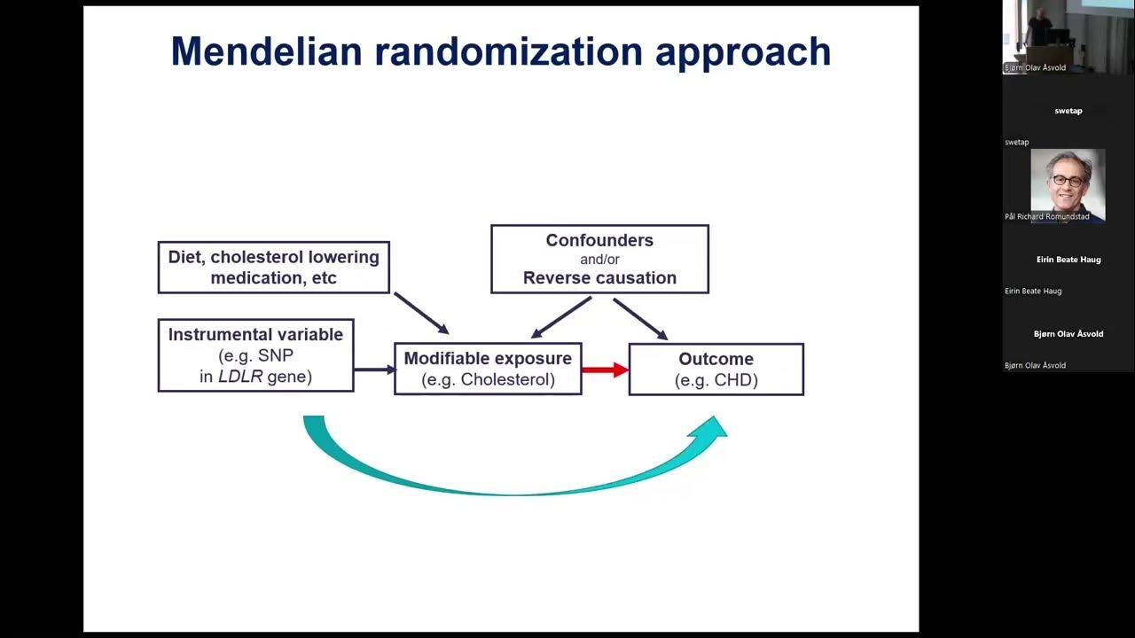 Fundamentals of Mendelian randomization in 2024 - YouTube