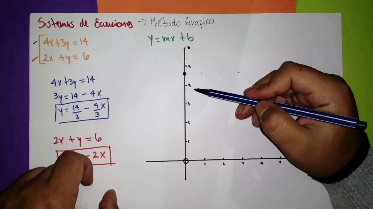 SISTEMAS DE ECUACIONES DE 2 INC GNITAS M todo Gr fico YouTube