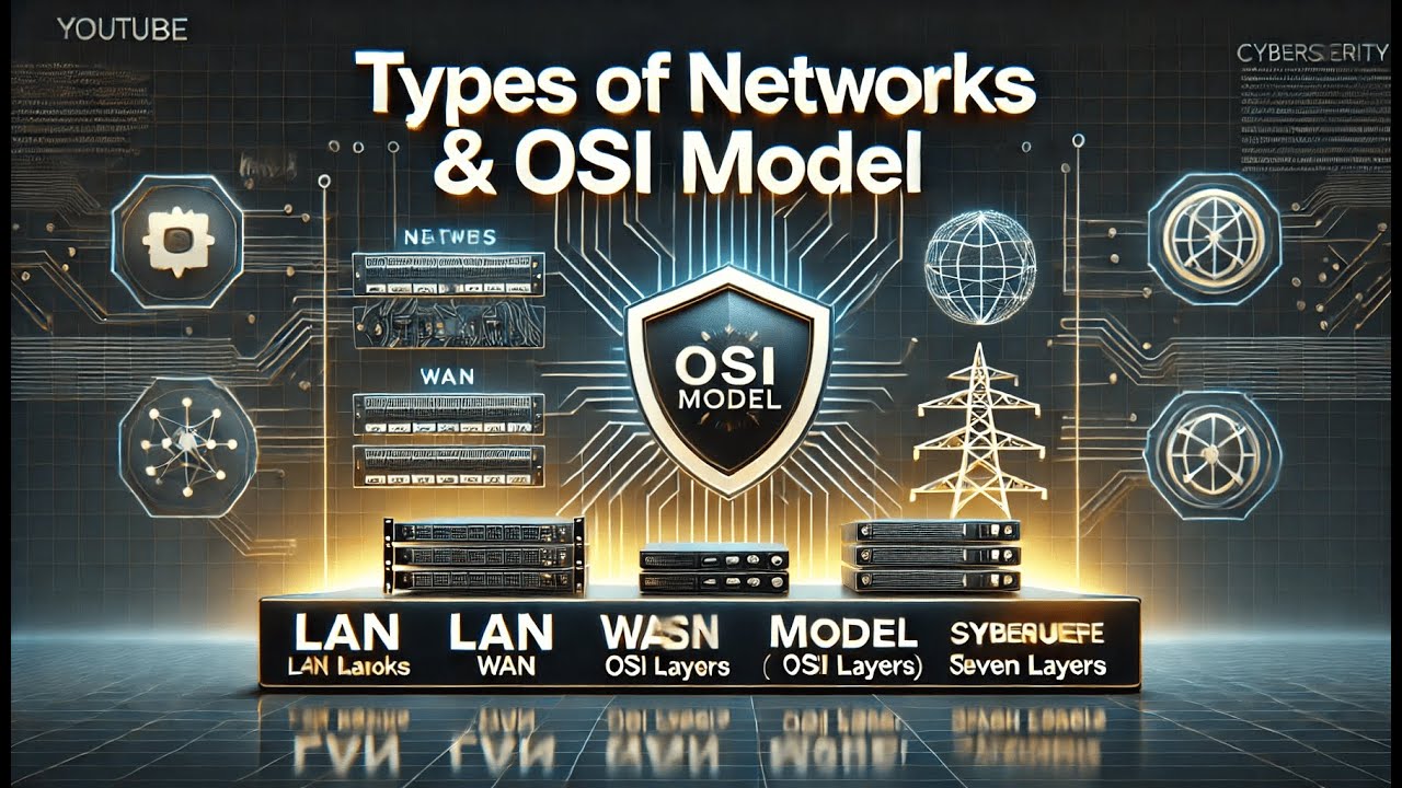 Types of Networks & OSI Model Explained | Live Session by Easy Steps ...