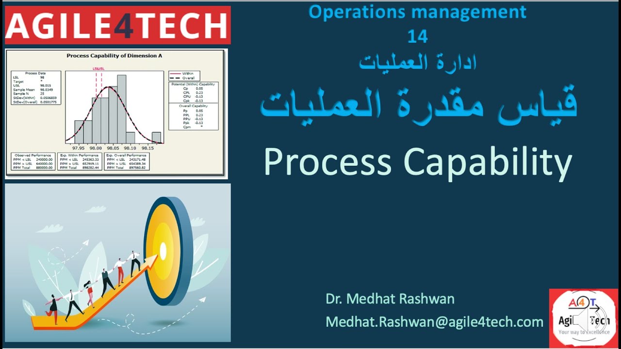قياس مقدرة العمليات-Process Capability - YouTube