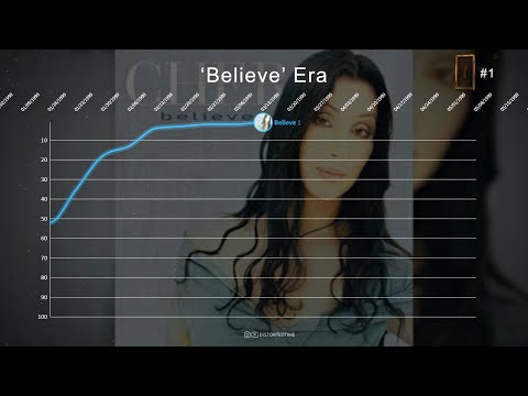 Cher ▸ Hot 100 Chart History (1965 - 2002)