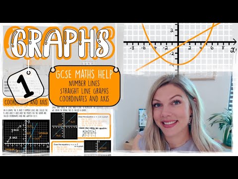 GCSE - Straight Line Graphs and Plotting Graphs - Maths help & revision ...