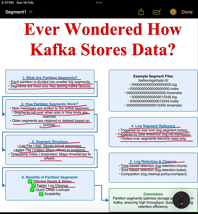 Ever Wondered How Kafka Stores Data? - 59 - YouTube
