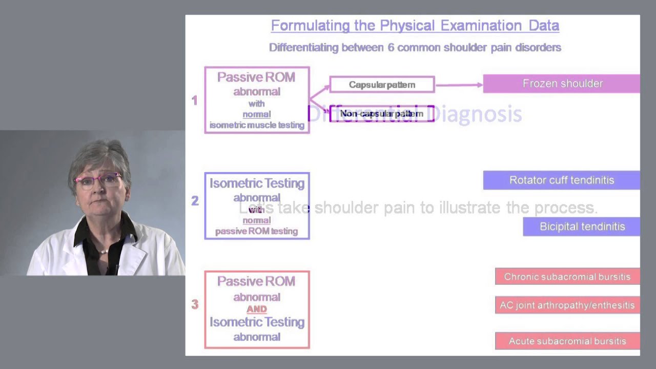 The Cyriax method of musculoskeletal examination by "Selective Tissue ...