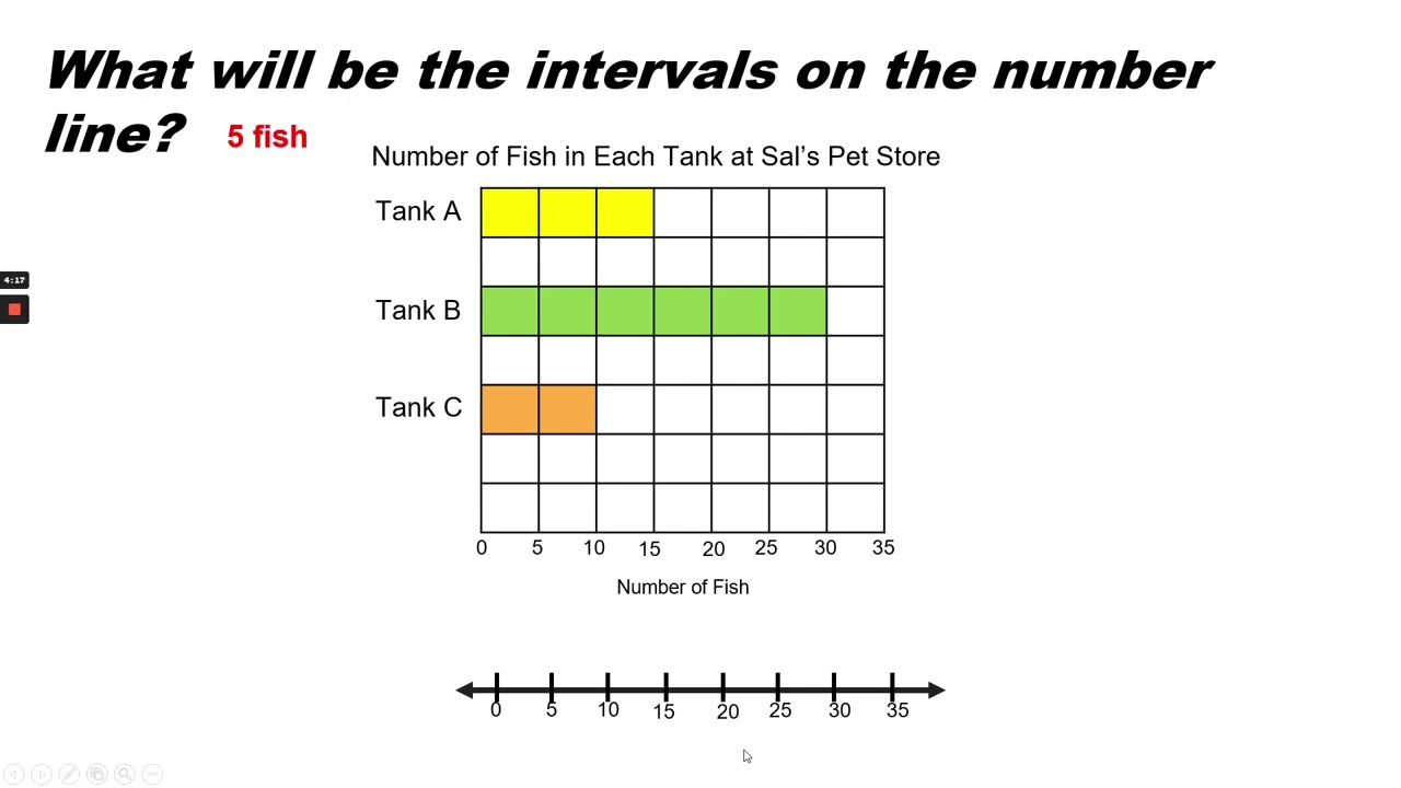 Eureka Math Grade 3 Module 6 Lesson 3 create scaled bar graphs - YouTube