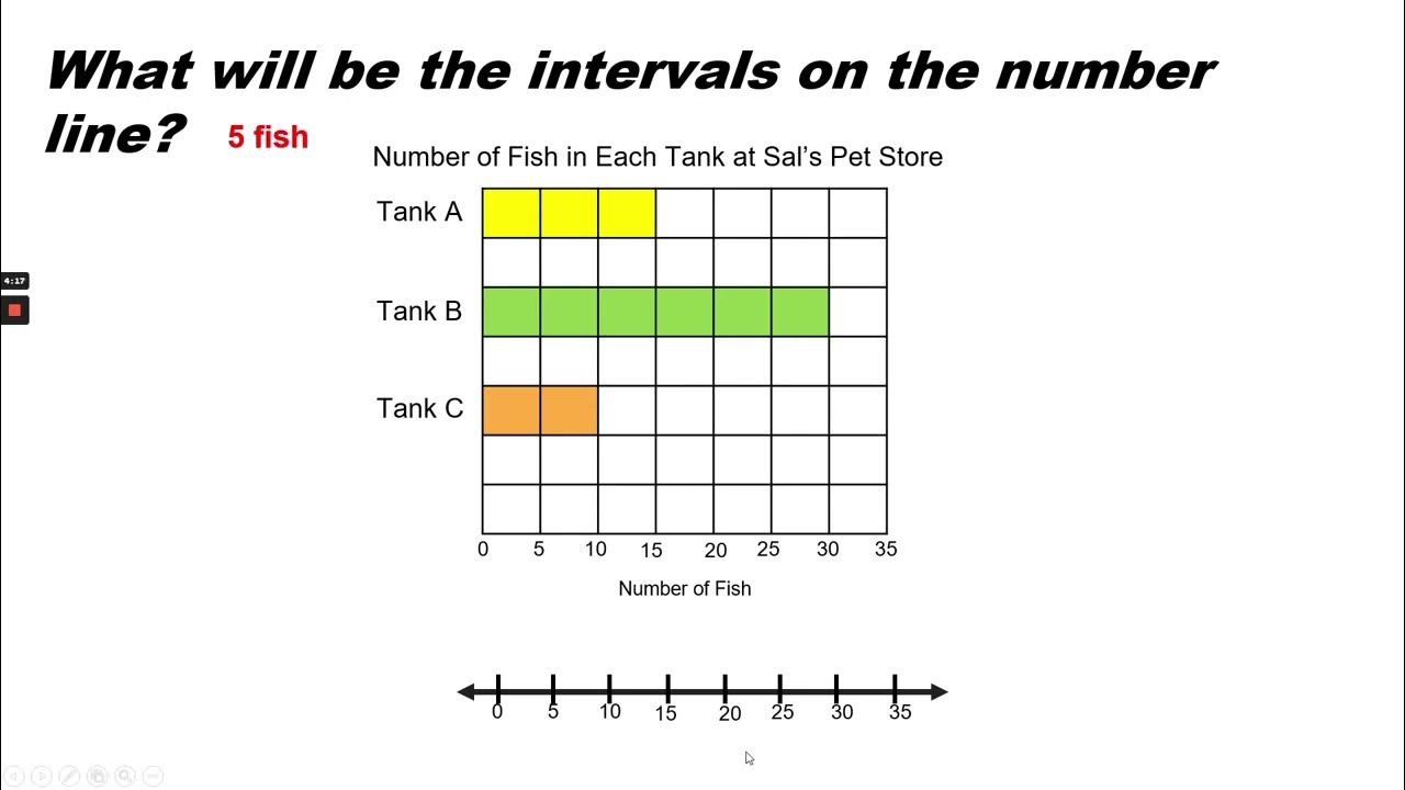 Math Grade 3 Module 6 Lesson 3 create scaled bar graphs - YouTube
