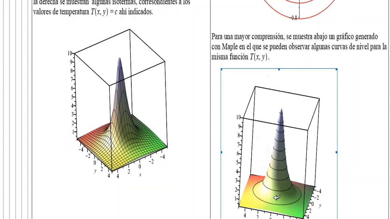 Curvas de nivel: Concepto y aplicaciones - YouTube