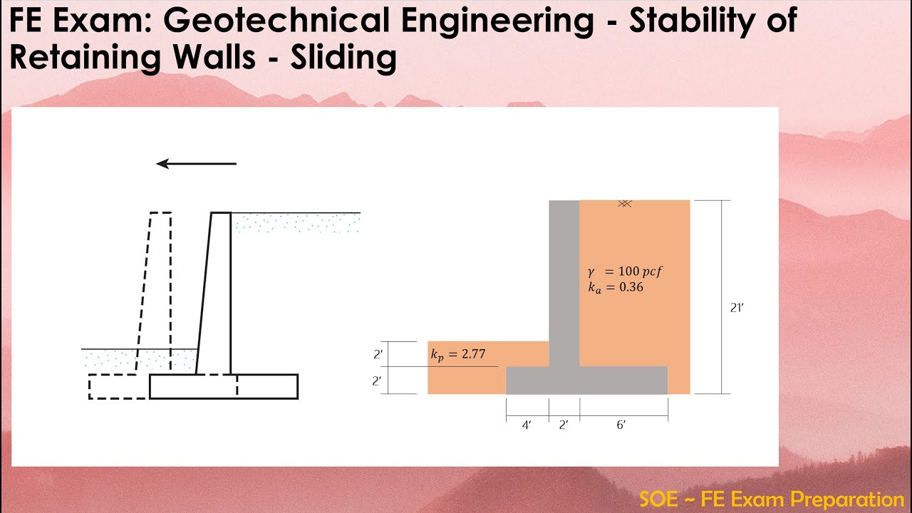 FE Exam: Geotechnical Engineering - Stability of Retaining Walls ...