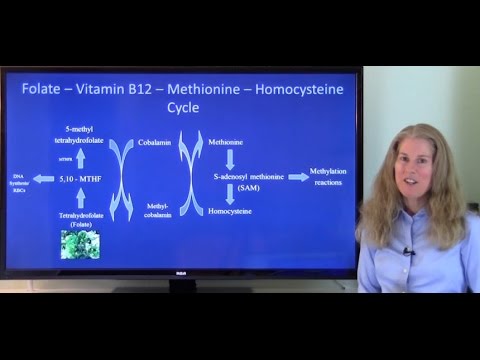 How can folate mask a vitamin B12 deficiency? - YouTube