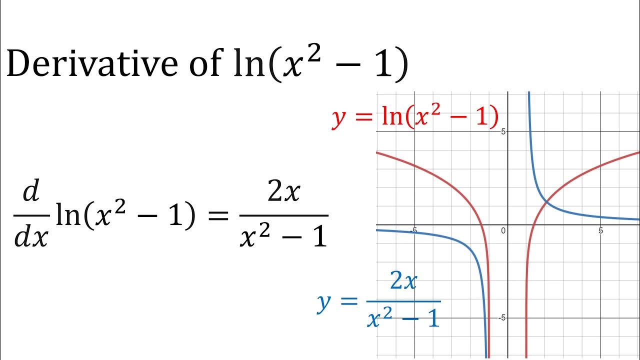141 Derivative of ln(x^2-1) - YouTube