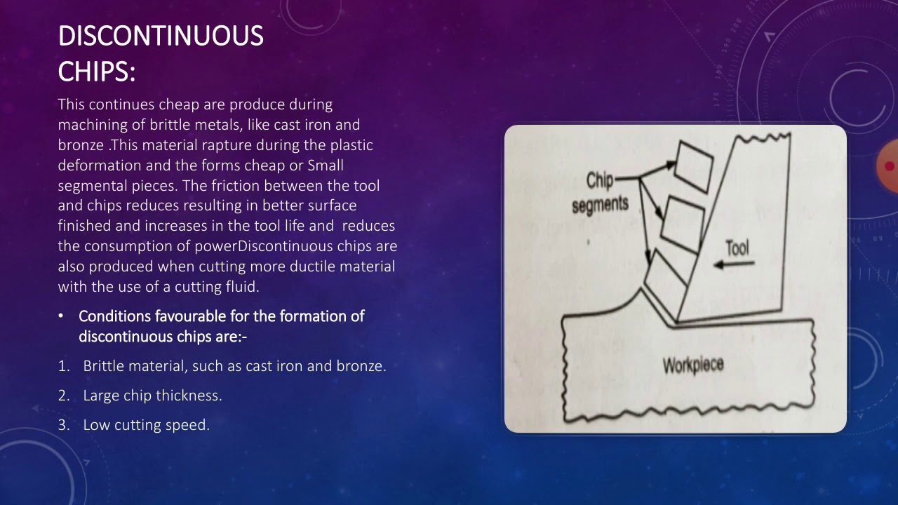 Introduction to Chip formation During Machining . - YouTube