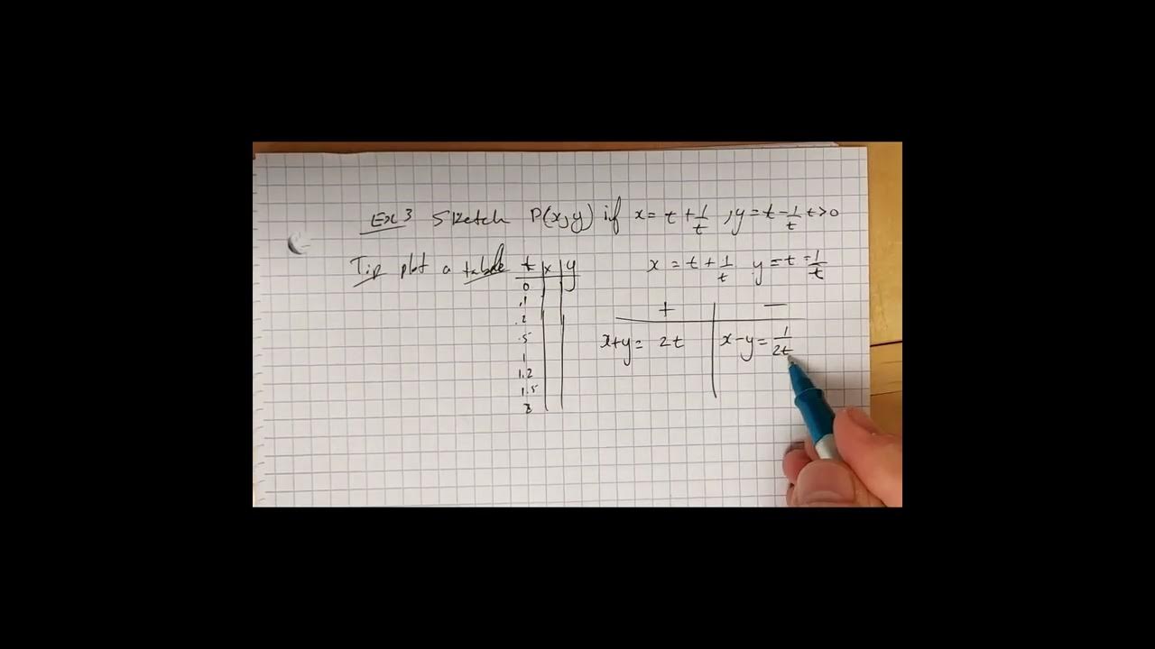 MATH 220 Week 14 Example 3 Hyperbola Param - YouTube