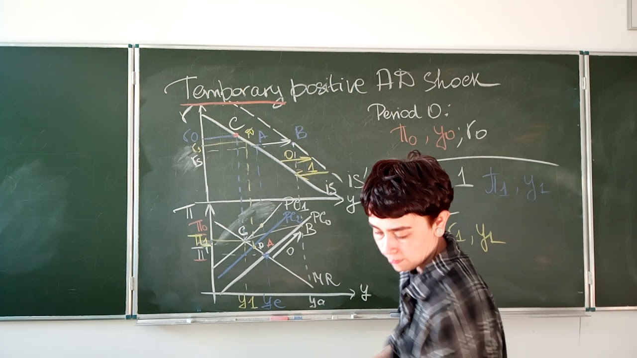 (5) 3 equation model: Positive temporary AD shock - YouTube