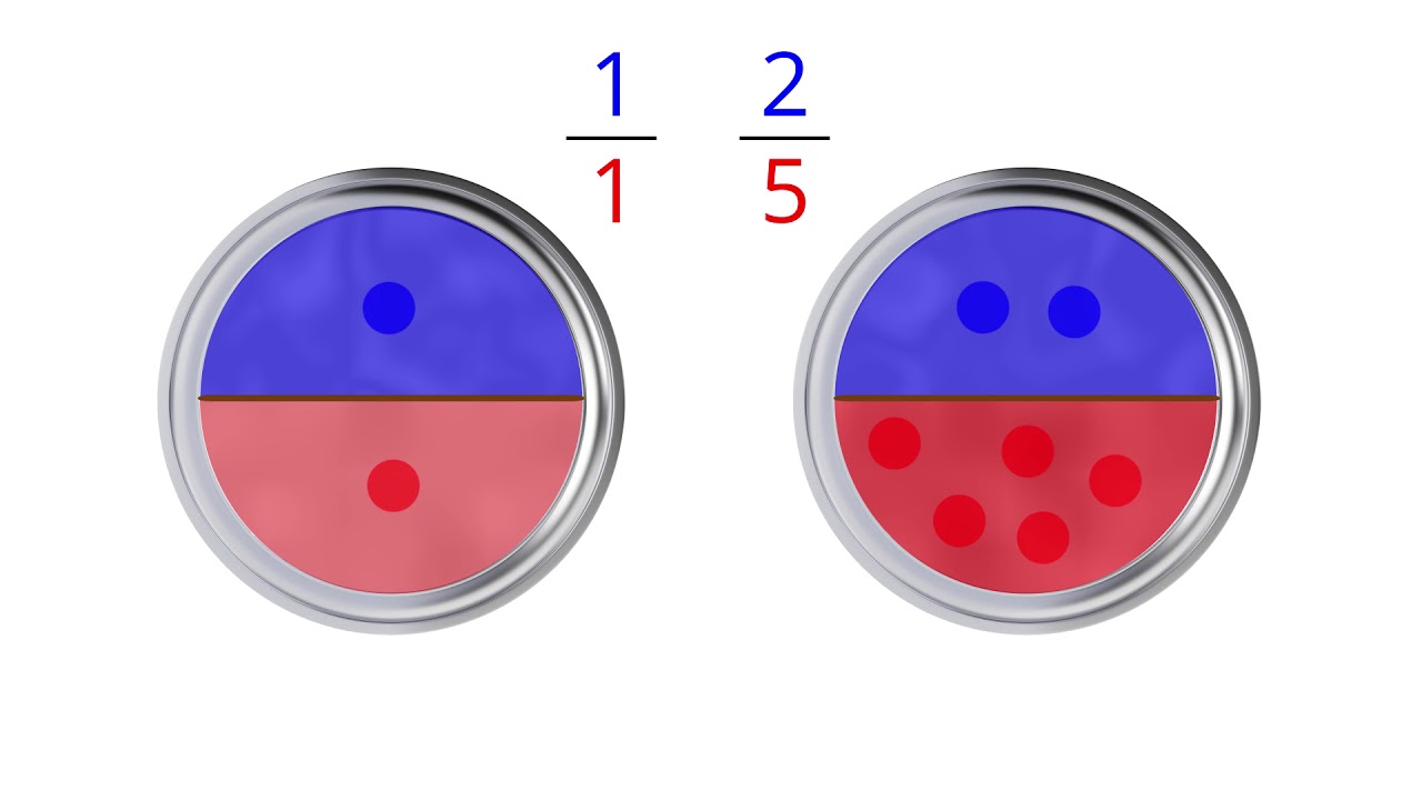 Comparing Increasing and Decreasing Ratios - YouTube