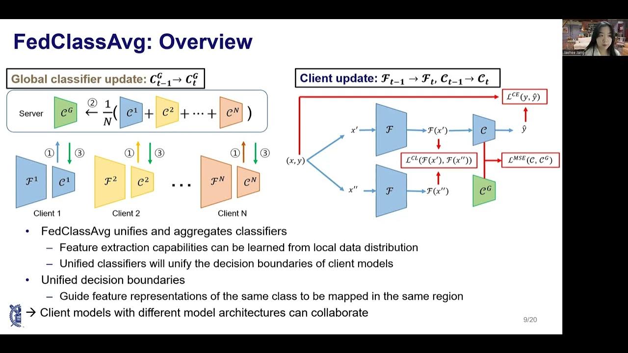 FedClassAvg: Local representation learning for personalized federated ...