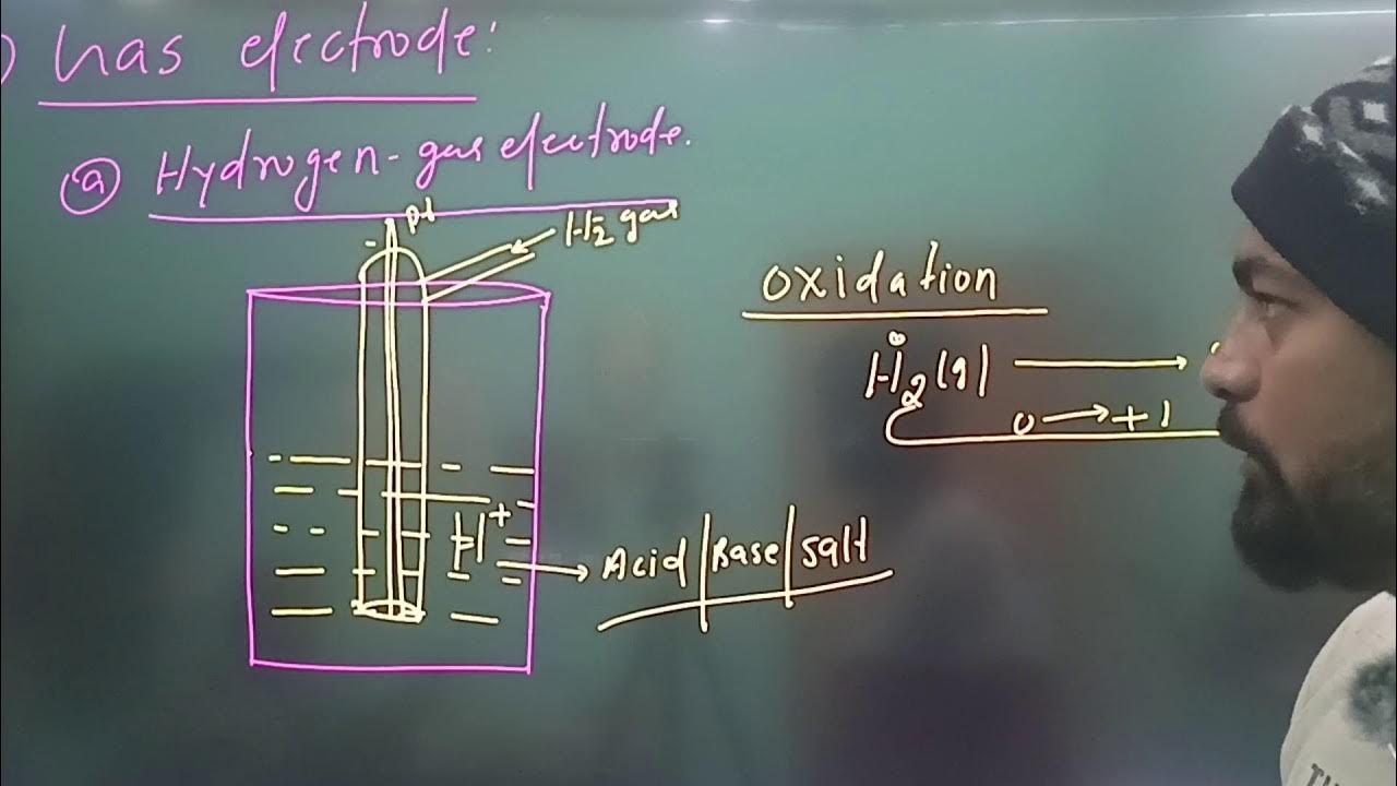 Electrochemistry lec-02 - YouTube