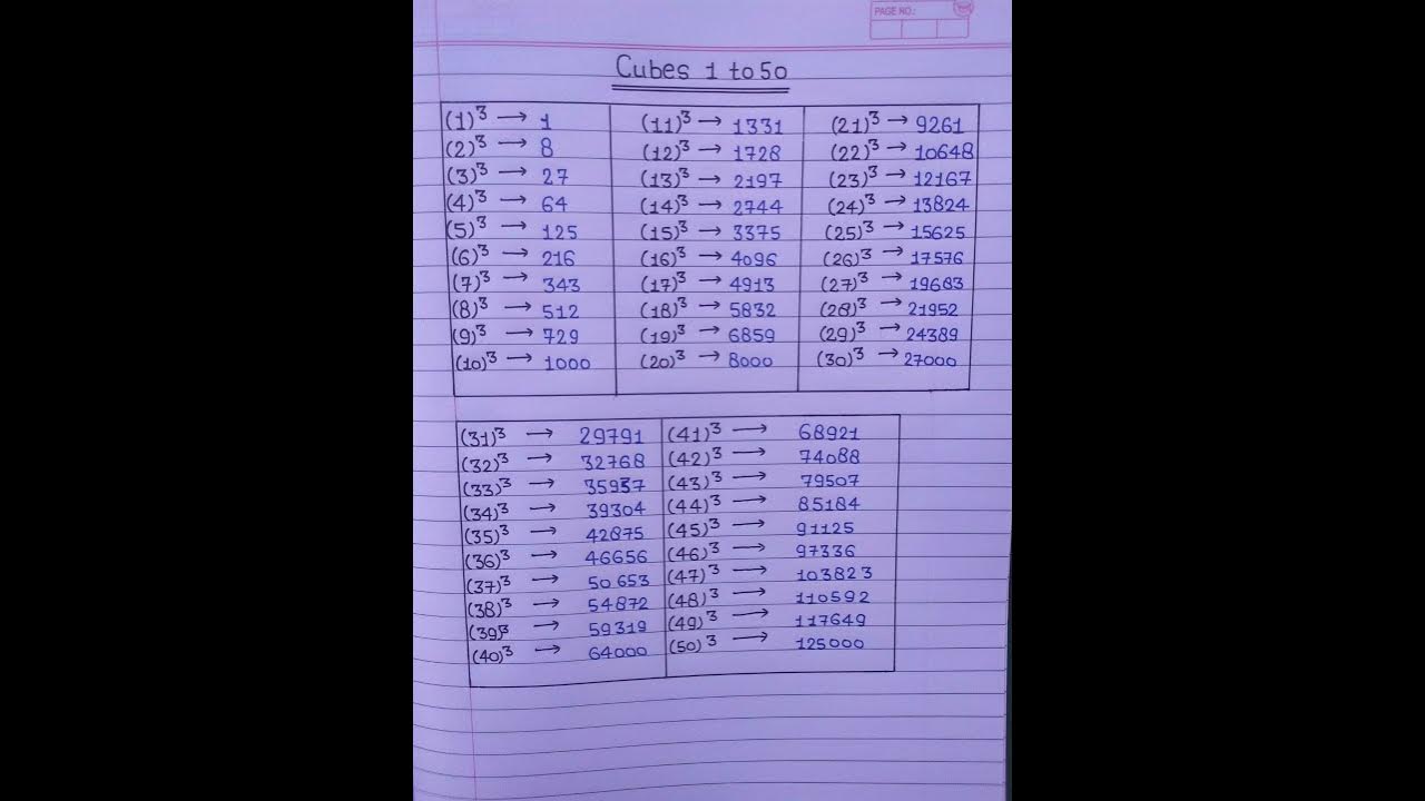 Cube 1 To 50 Cube 1 To 50 In English 1 Se 50 Tak Ke Cube Shorts